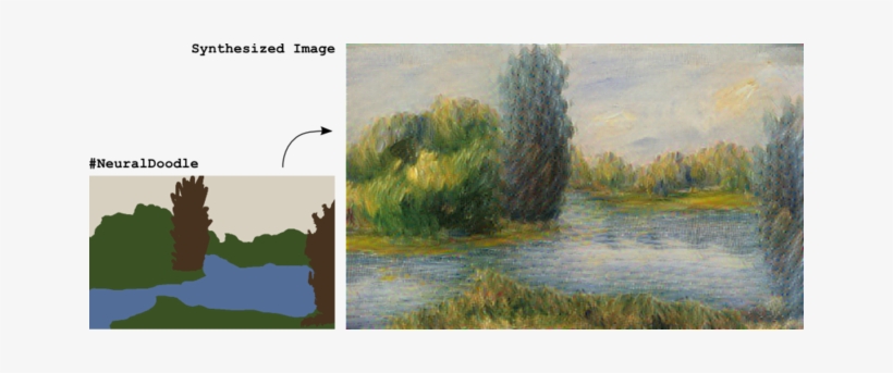Neural Doodle / Texture Transfer - Machine Learning Style Transfer ...
