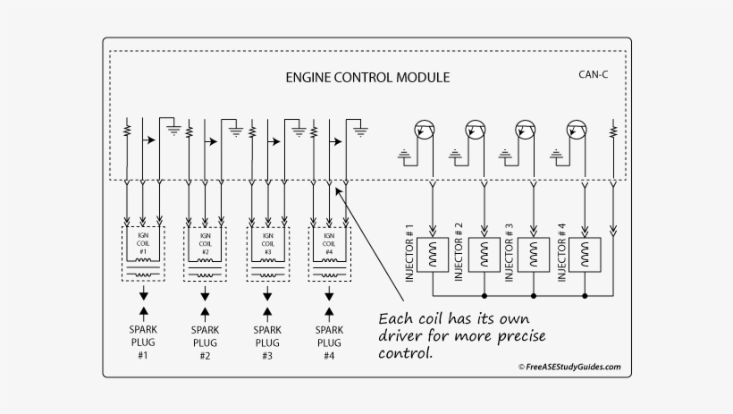 Waste Spark Ignition Systems - Sequential Fuel Injection - Free ...