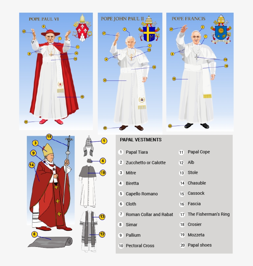 Papal Vesture And Insignia - Pope Francis Infographic - Free ...
