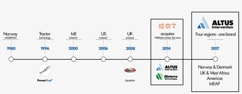 Company Timeline - Altus Intervention - Free Transparent PNG Download ...