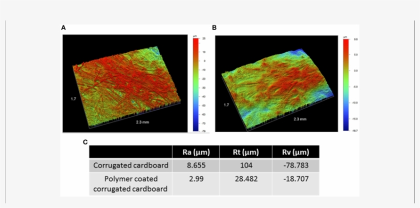 Surface Topography Of Bare Corrugated Cardboard Surfaces ...