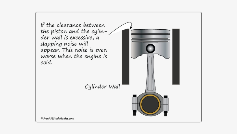The Clearance Between The Piston And The Cylinder Walls - Piston Slap ...
