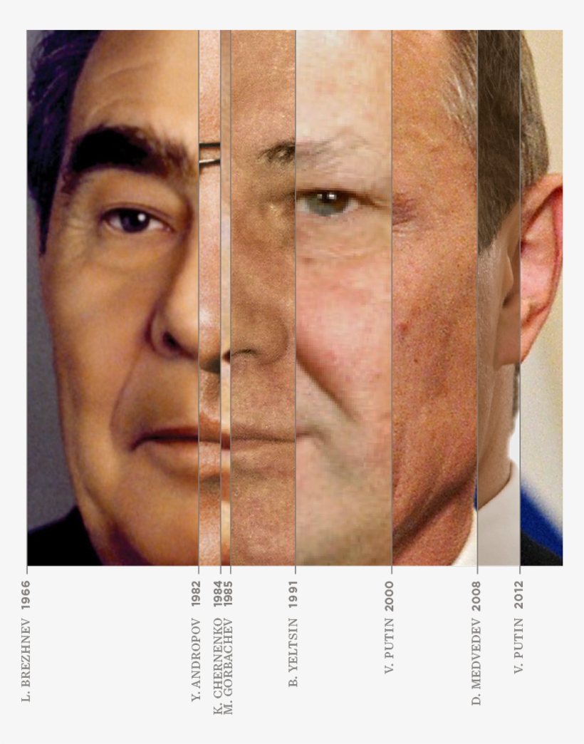 Russia - Face Of The Nation - Free Transparent PNG Download - PNGkey