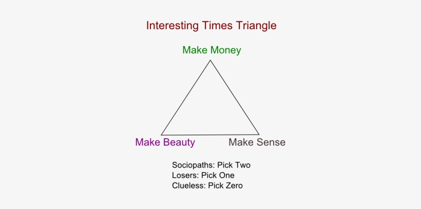 I - Triangle - Free Transparent PNG Download - PNGkey