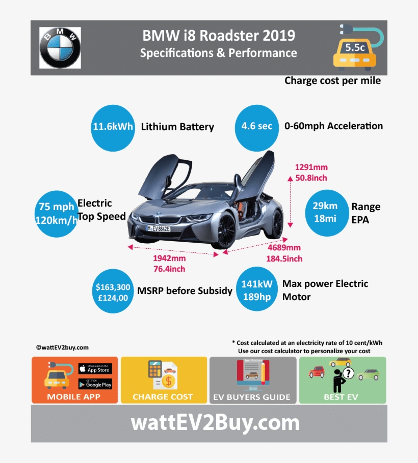 Bmw I8 Roadster Phev Specs Wattev2buy - Tata Tigor Ev Specification ...