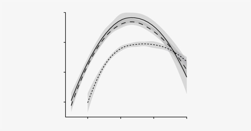 Monthly Variation Of Tick Infestations According To - Arch - Free ...