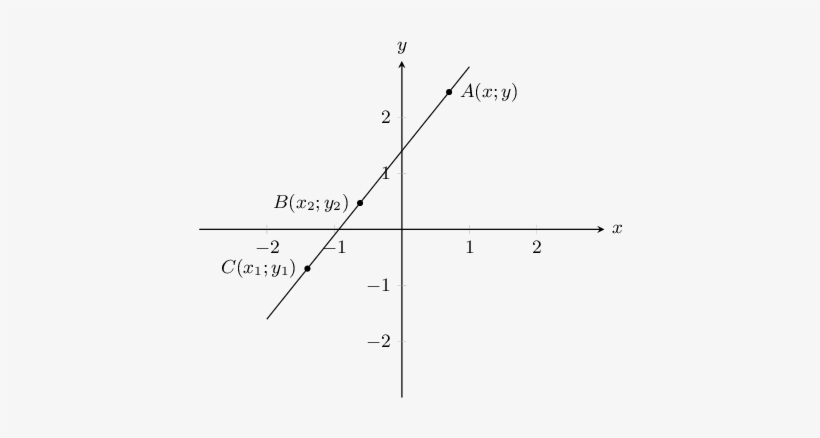 Ligefrem Og Omvendt Proportionalitet - Free Transparent PNG Download ...
