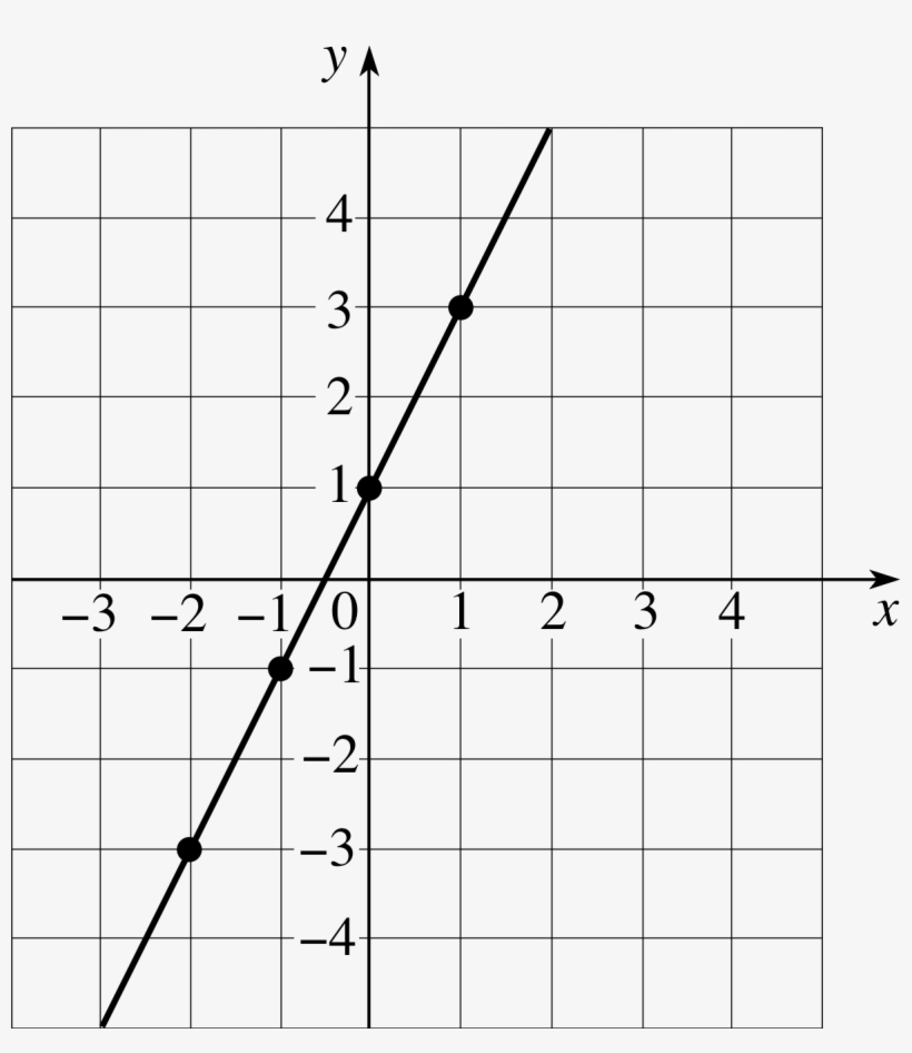 2 Equation Of A Straight Line - Number - Free Transparent PNG Download ...