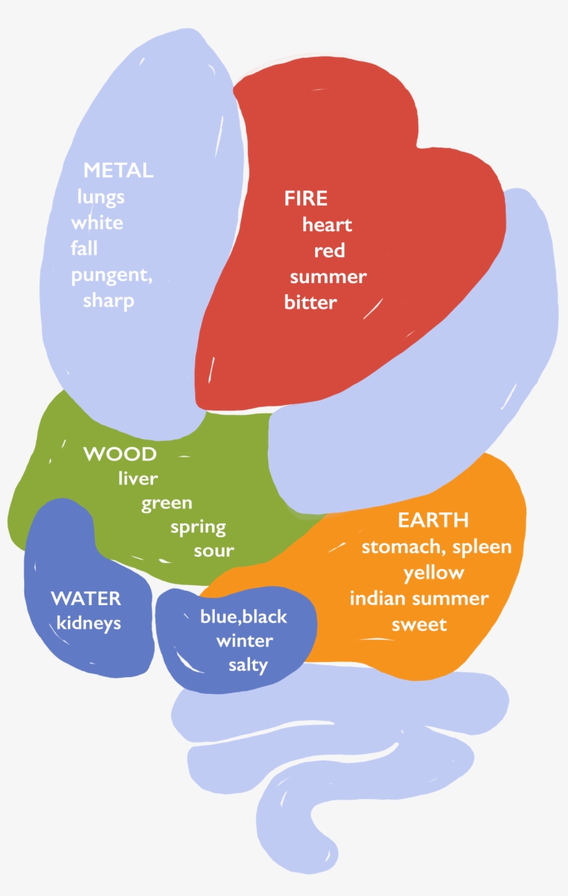 Chemical Element - Free Transparent PNG Download - PNGkey