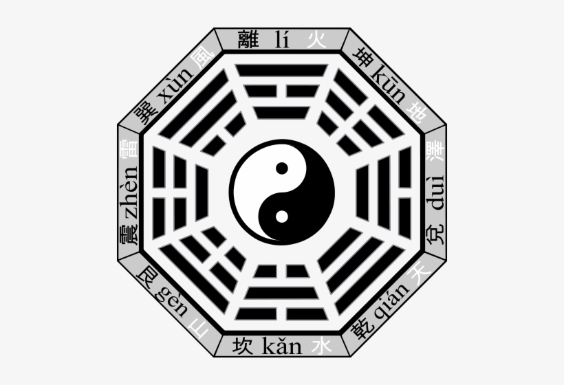 The Eight Elements Of A Bague And Their Trigram Representation - Later ...