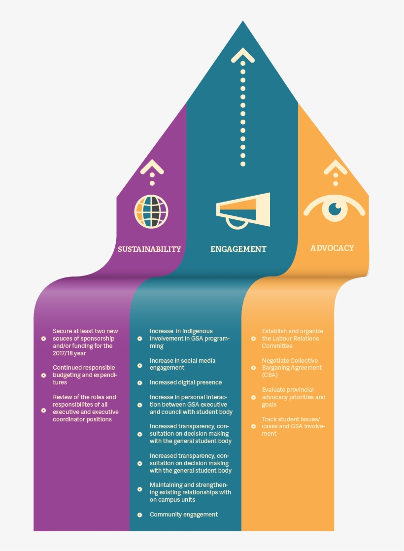 Pillars - Strategic Planning - Free Transparent PNG Download - PNGkey