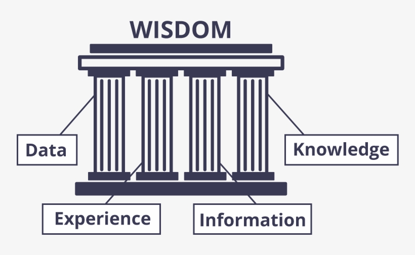Four Pillars Of Wisdom - 4 Pillars Of Wisdom - Free Transparent PNG ...