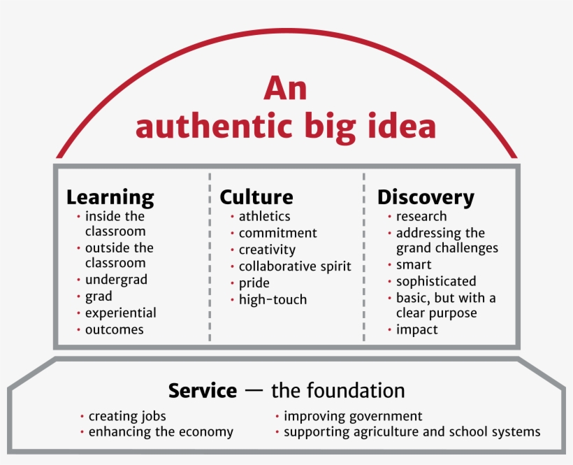Communication Pillars - Research - Free Transparent PNG Download - PNGkey