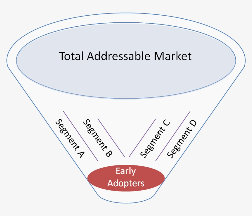 Segments Graphic - Total Addressable Market - Free Transparent PNG ...