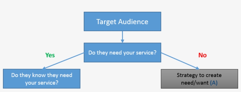 Target Market - Step - Business - Free Transparent PNG Download - PNGkey