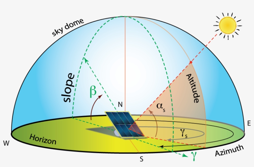 Vector Sun Orientation - Azimuth Solar - Free Transparent PNG Download ...