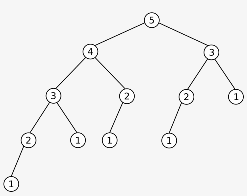 Rekursionsbaum Fibonacci - Free Transparent PNG Download - PNGkey