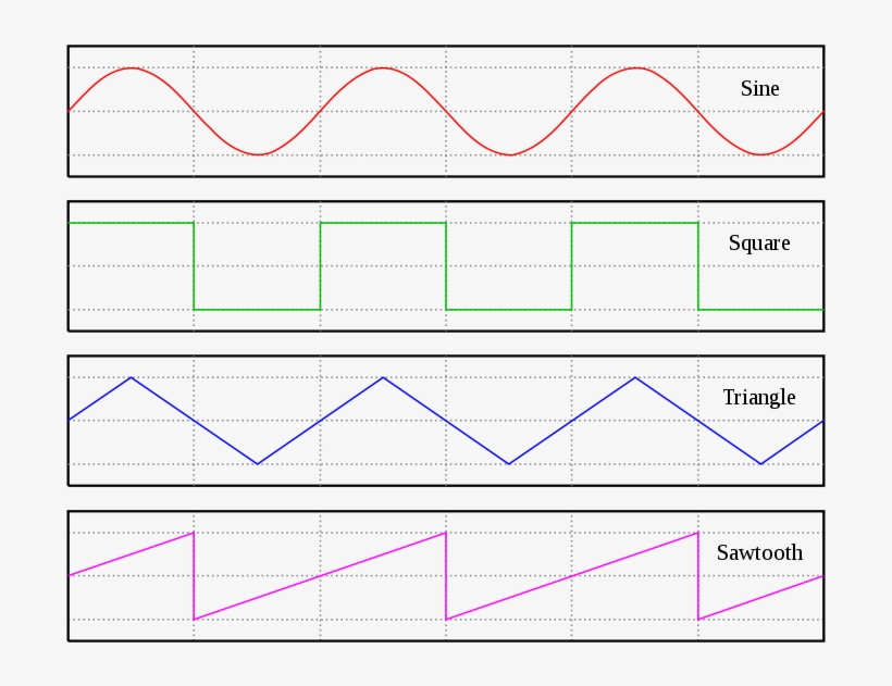 Well We Have Several Applications In Animation For - Sine Sawtooth Square Triangle - Free ...