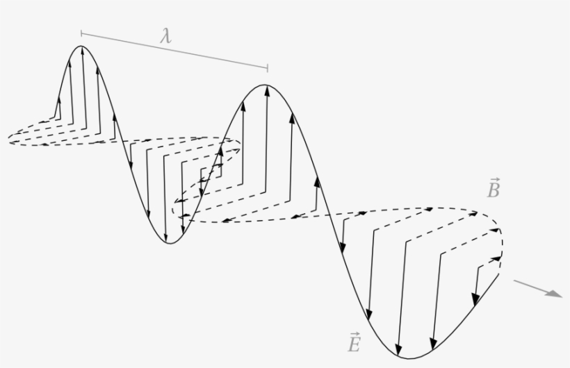 Sine Waves And Em Wave Energy - Electromagnetic Waves Black And White ...