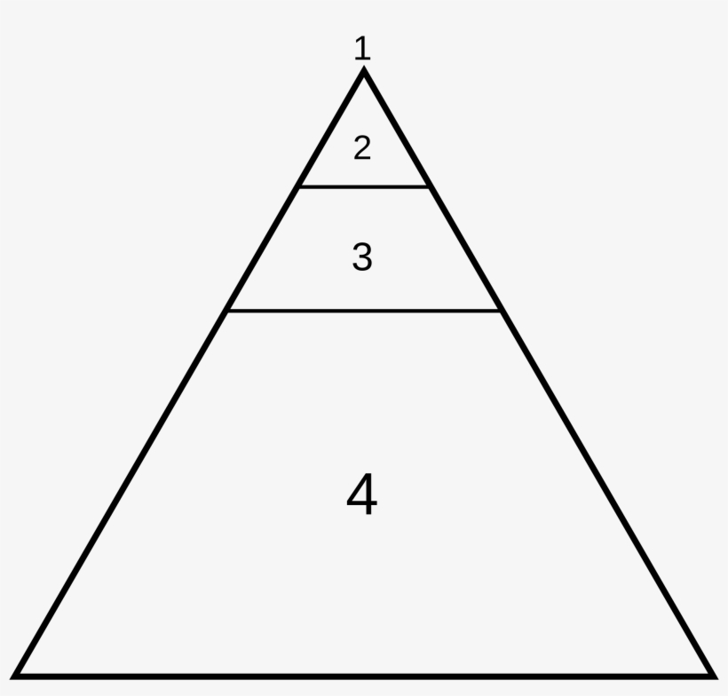 Open - Social Class Pyramid Transparent - Free Transparent PNG Download ...