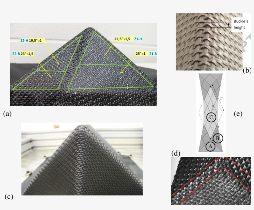 Defects In Preform Manufacturing Transition Zones On - Shape - Free ...