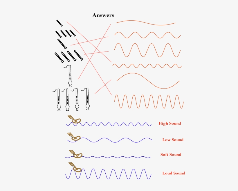 Different Instrument Sound Waves - Free Transparent PNG Download - PNGkey