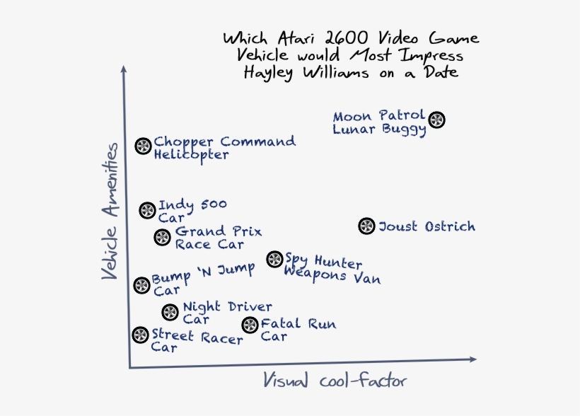 Retro Gaming Trend Map - Atari 2600 - Free Transparent PNG Download ...