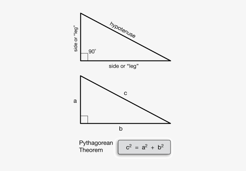 The Right Triangle - Anatomy Of A Triangle Geometry - Free Transparent ...