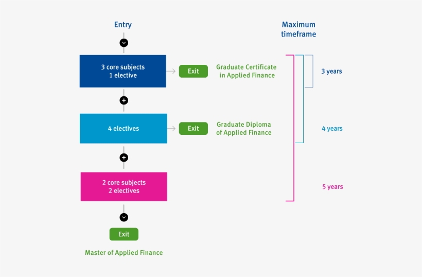 000892 Maf Progression Pathway On Website - She:000892 - Free ...