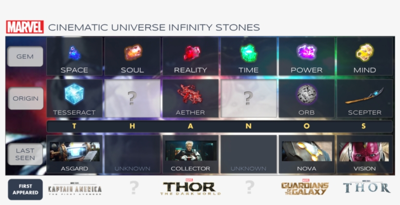 Infinity Stones Mcu Updated - Free Transparent PNG Download - PNGkey