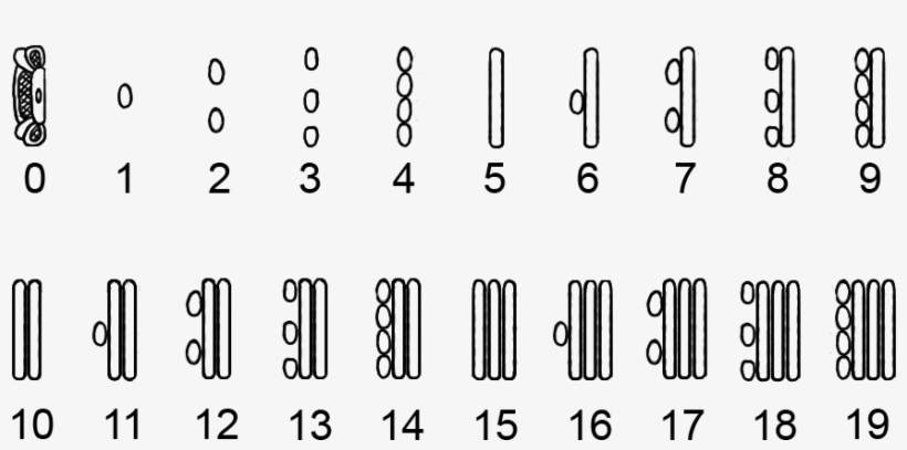 Mayan Numbers - Angka Suku Maya - Free Transparent PNG Download - PNGkey