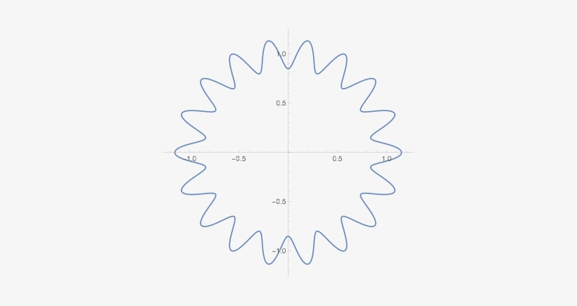 Enter Image Description Here - Star Shape Cartesian Equation - Free ...