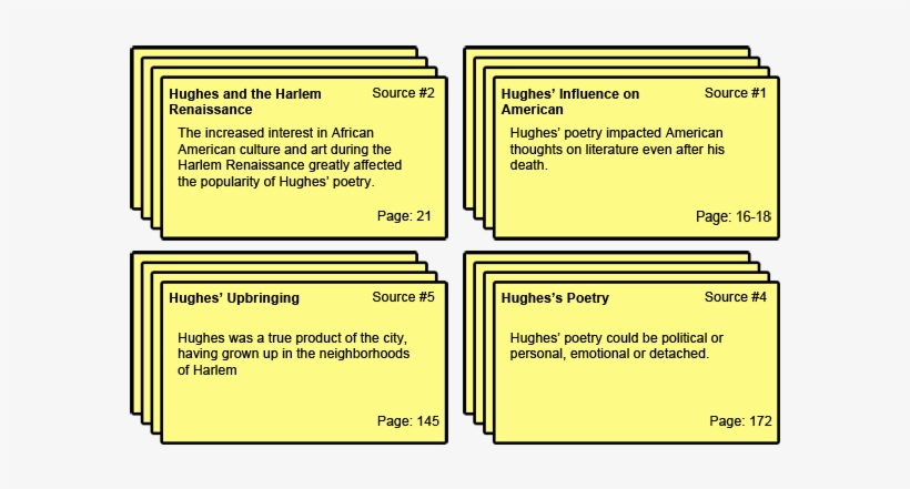 The Note Card System Gallaudet University - Note Cards Research Paper ...