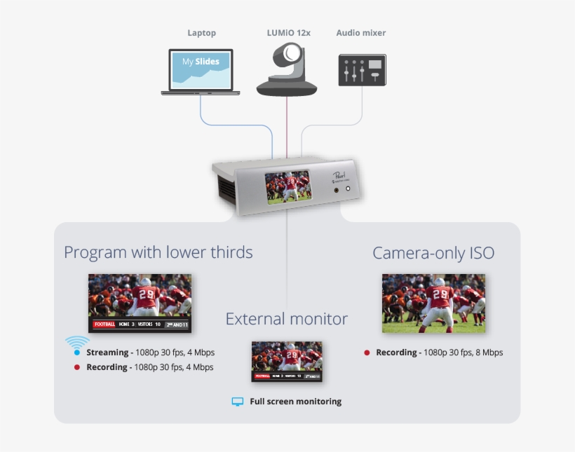 Element Electronics 50" 1080p Led Hdtv - Free Transparent PNG Download ...