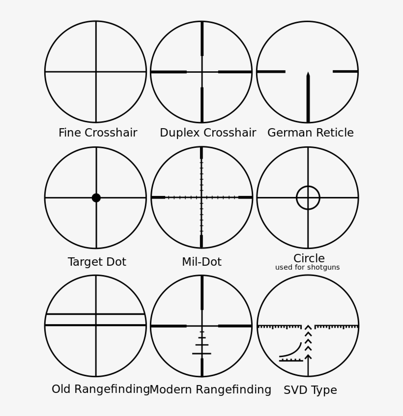 A Reticle, Or Reticule , Also Known As A Graticule - Scope Reticles ...