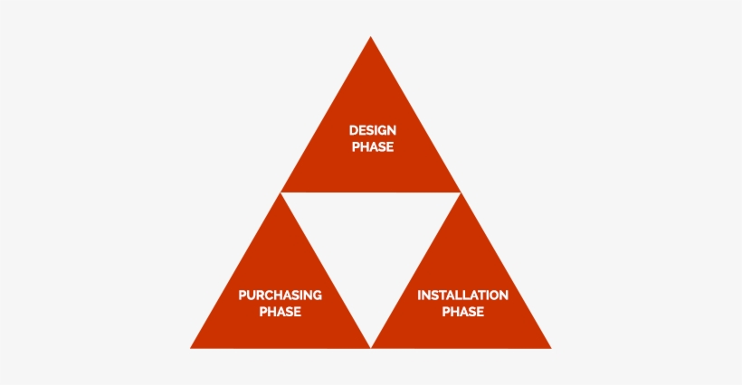 Ff&e Contract Purchasing Services - Triangle - Free Transparent PNG ...