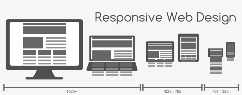 Responsive Web Design For Desktop, Notebook, Tablet - Responsive Sizes ...