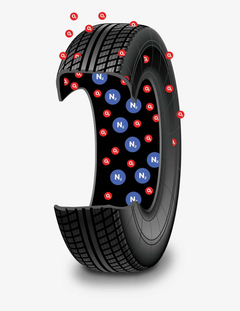Benefits Of Nitrogen - Nitrogen - Free Transparent PNG Download - PNGkey