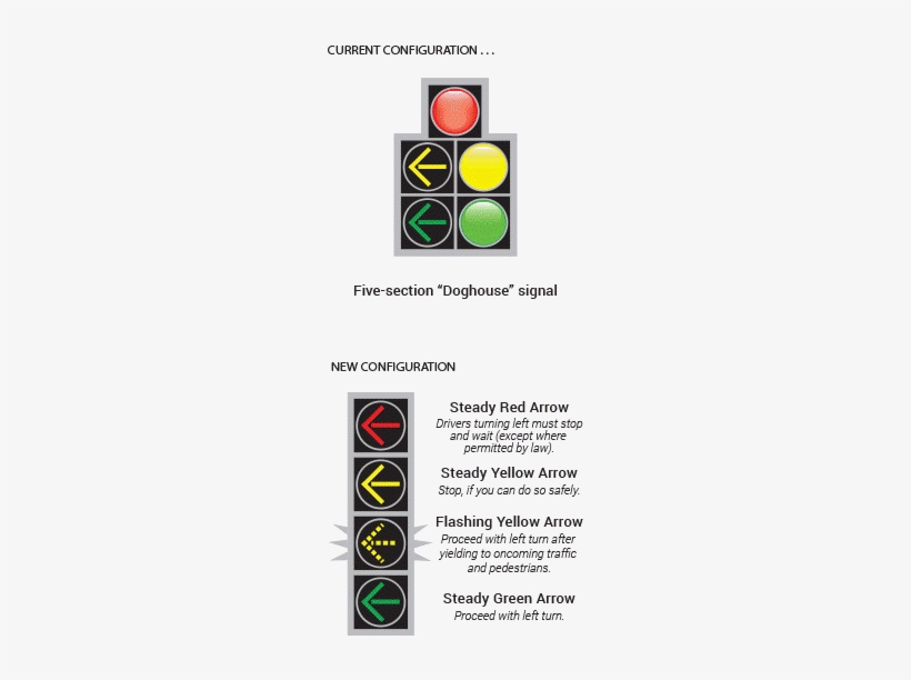 Michigan Dot Video Explaining What To Do At An Intersection - Traffic ...