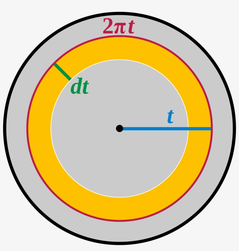 Open - Area Of Circular Disc - Free Transparent PNG Download - PNGkey