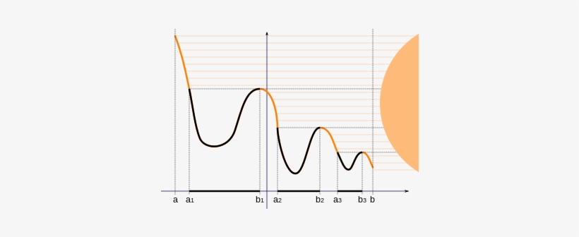 Rising Sun Lemma - Diagram - Free Transparent PNG Download - PNGkey