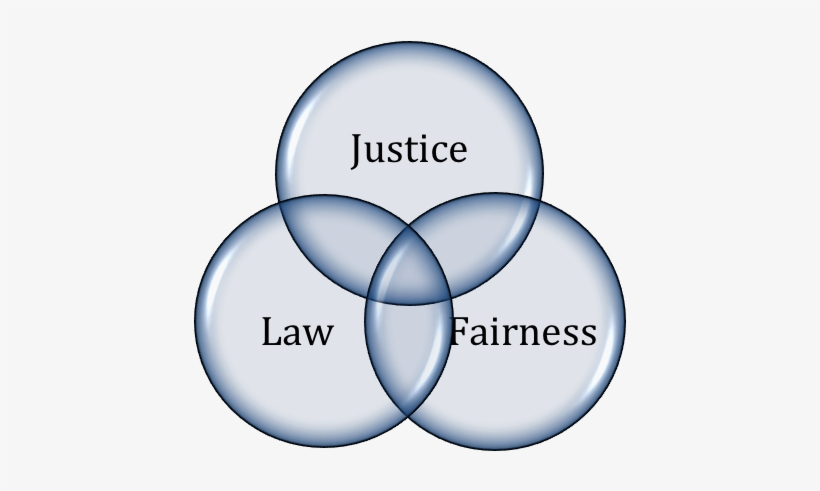 3 Elements Of Justice - Industrial Labour And General Laws - Free ...