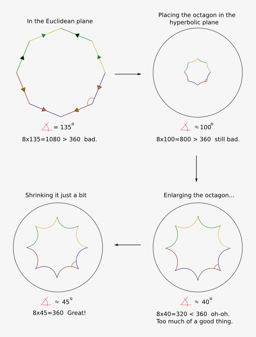 Hyperbolic Octagon - Hyperbolic Torus - Free Transparent PNG Download ...