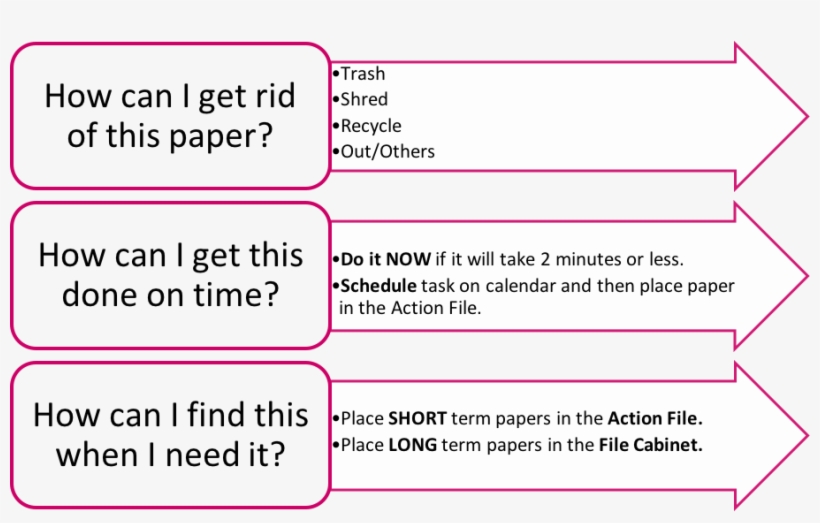 Use My 3 How Questions When Processing Your Paper So - Revenue - Free ...