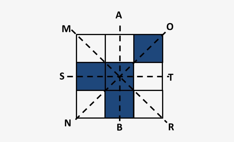 Figure Shows The Dotted Lines Makes The Line Of Symmetry - Situational ...