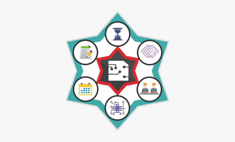 Demand Manufacturing - Free Transparent PNG Download - PNGkey