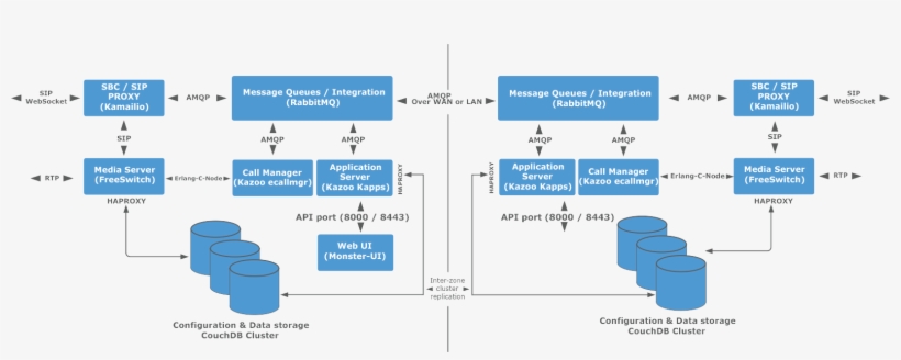 Kazoo Architecture - Diagram - Free Transparent PNG Download - PNGkey