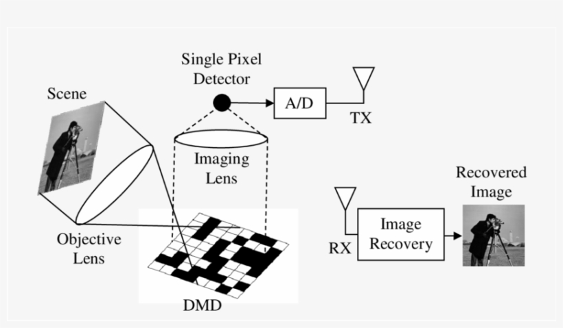 Diagram - Free Transparent PNG Download - PNGkey