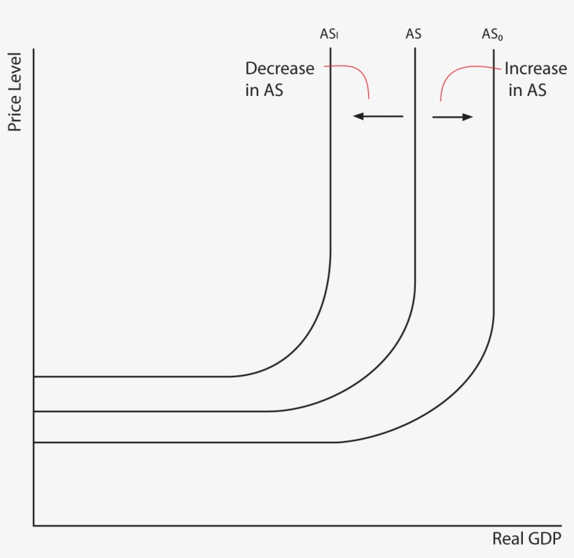 The Image Shows A Graph - Diagram - Free Transparent PNG Download - PNGkey