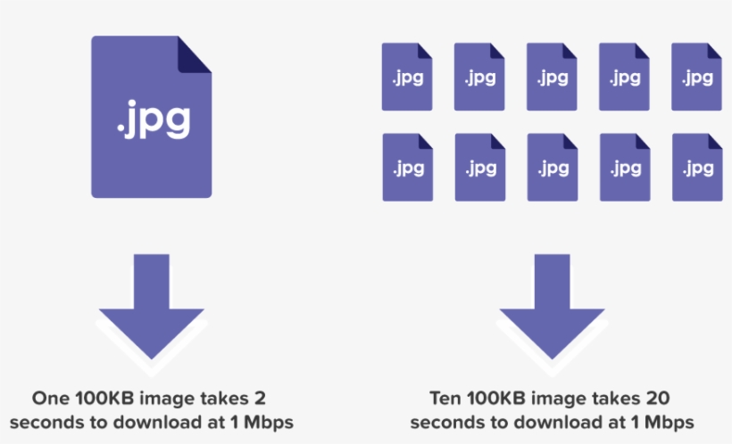 Ten Image Download Time - Download Image Less Than 100kb - Free ...